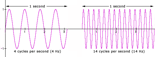 WHAT IS THE FREQUENCY OF DC VOLTAGE HOW ELECTRICAL what-is-the-frequency-of-dc-voltage-how-electrical