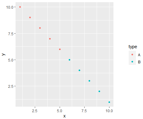 Nube de datos: How to change the spacing between the legend and the ...