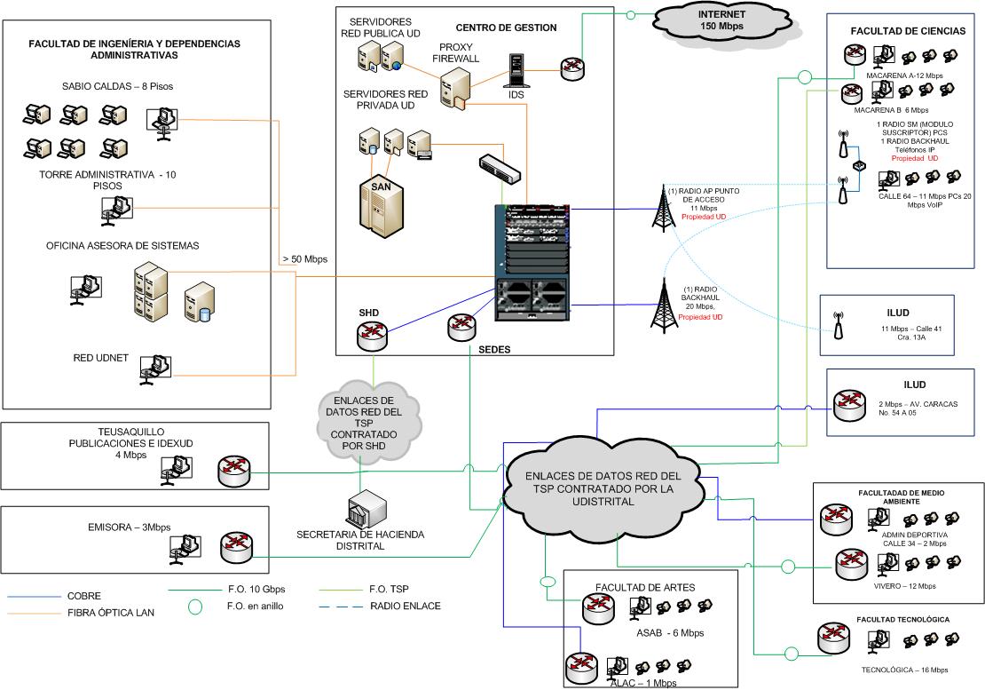 REDES: Planos Microsoft Visio