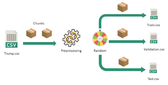 Binary Text Classifier For EEUU Elections Tweets 2020 - DeepLearning ...