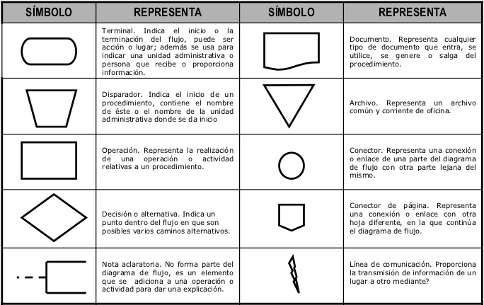 Diseño de Algoritmos