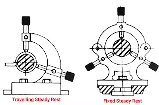 Work Holding Devices in Lathe Machine and Their Types