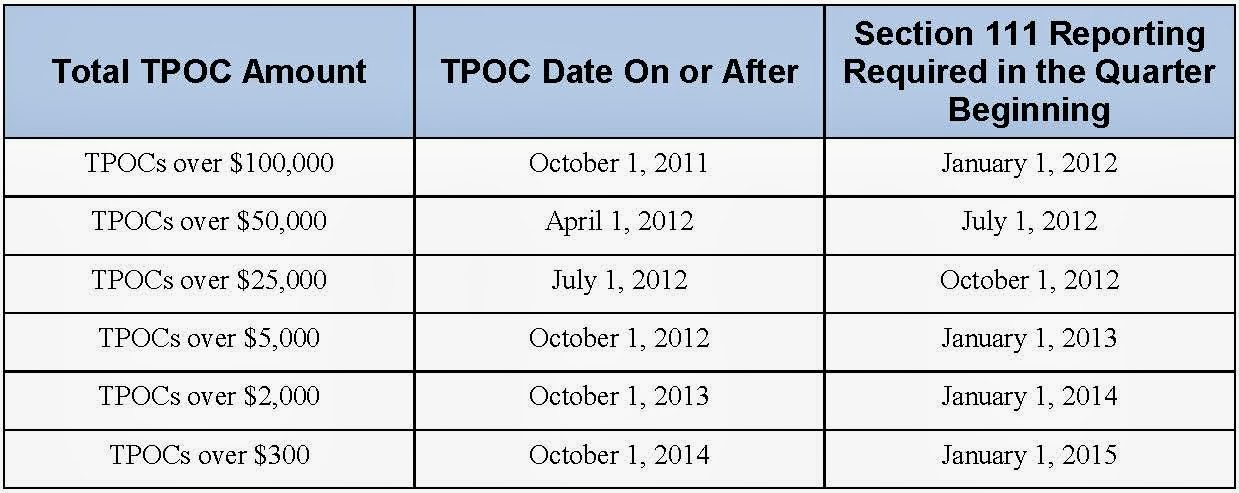 CARR ALLISON Medicare Compliance Group: TPOC Threshold for Section 111 ...