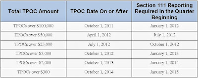 CARR ALLISON Medicare Compliance Group: TPOC Threshold for Section 111 ...