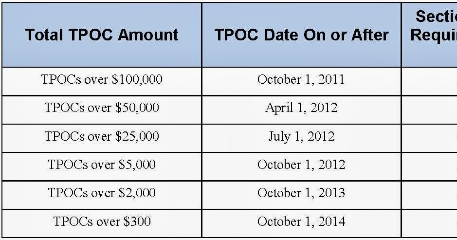 CARR ALLISON Medicare Compliance Group: TPOC Threshold for Section 111 ...