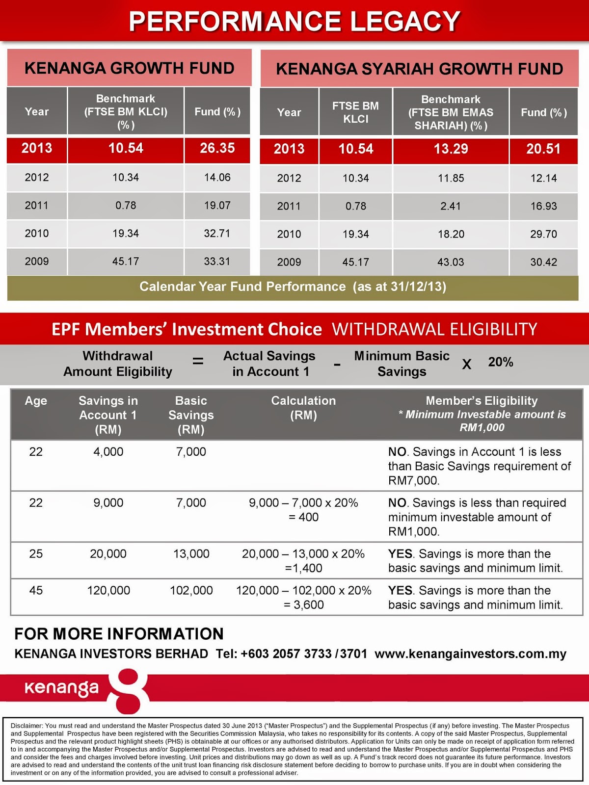 Skim Pelaburan EPF | Kenanga Unit trust | Pelaburan Tunai Dan Skim Kwsp ...