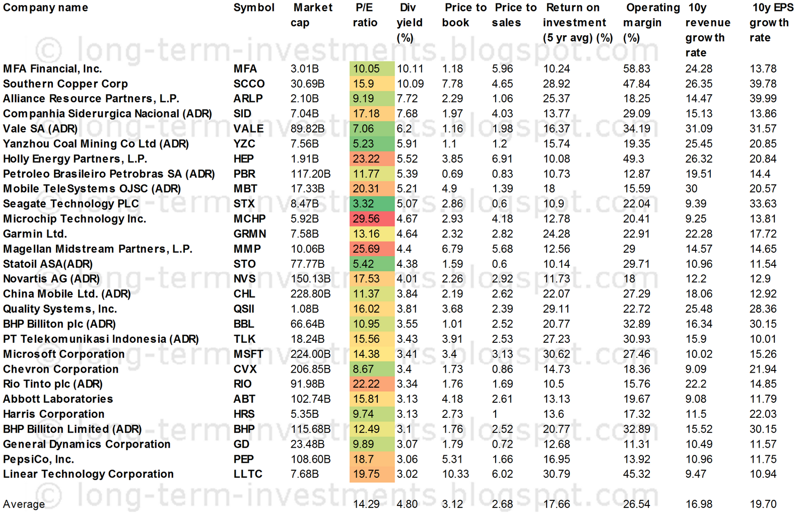 Dividend Yield - Stock, Capital, Investment: Best Dividend Paying Stock ... Dividend Yield - Stock, Capital, Investment: Best Dividend Paying Stock ...