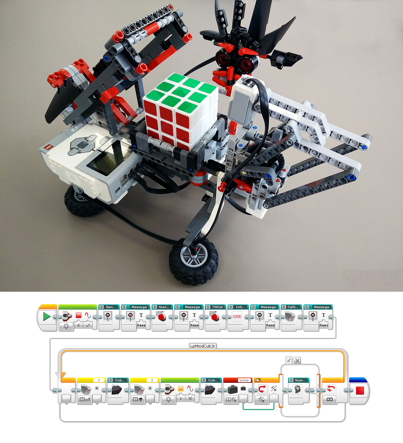 Szabó László István az informatika tudományok tanára: Algoritmikus ...