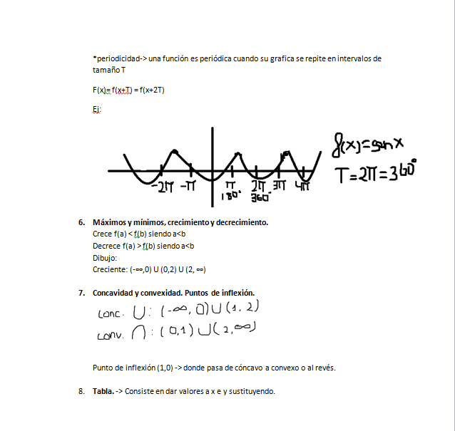 LA SUPERCHULETA: estudio de una funcion.