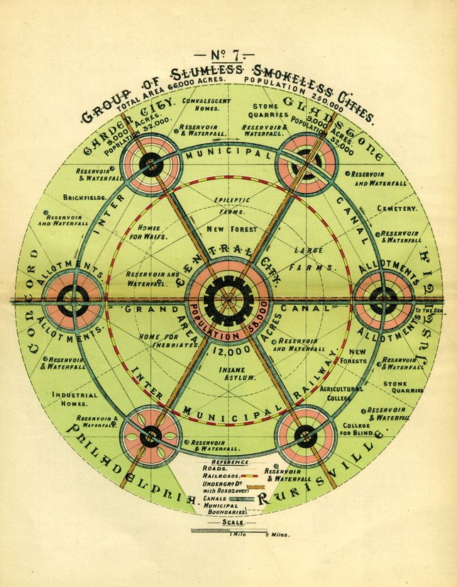 Garden City ~ Town and Country Planning