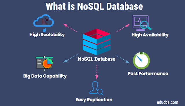 BASE DE DATOS (SQL y NOSQL)
