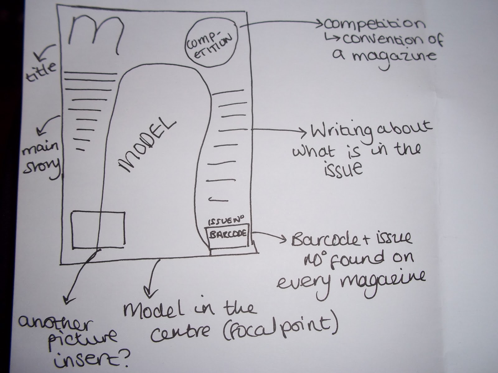Louisa Hurrell AS Media: Front Cover Sketch - Final Layout