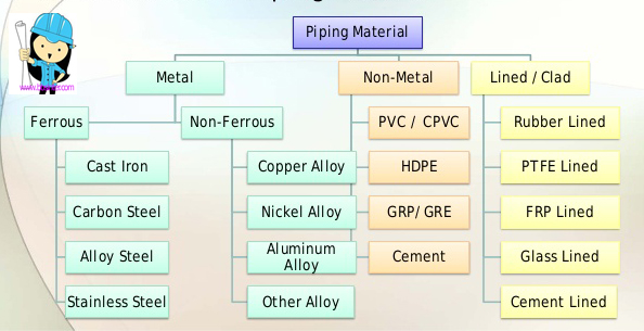 MATERIAL PIPING - BB STEEL INTERNATIONNAL
