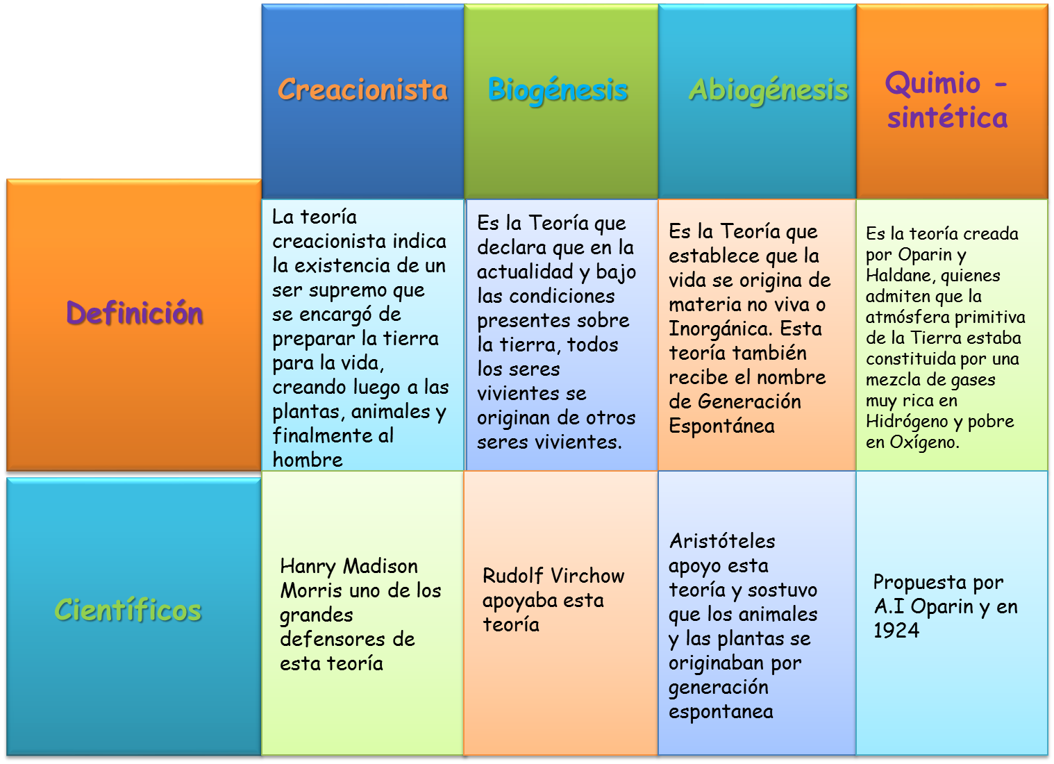 La Biologia Es Vida!