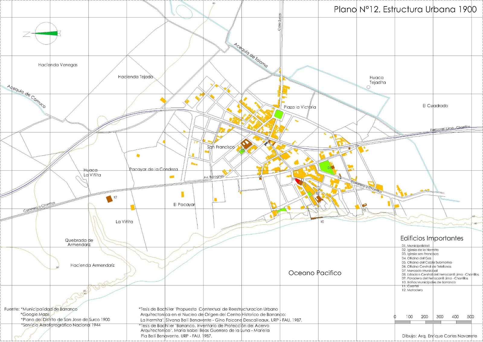 Composicion Urbana: Barranco y su Metamorfosis Urbana