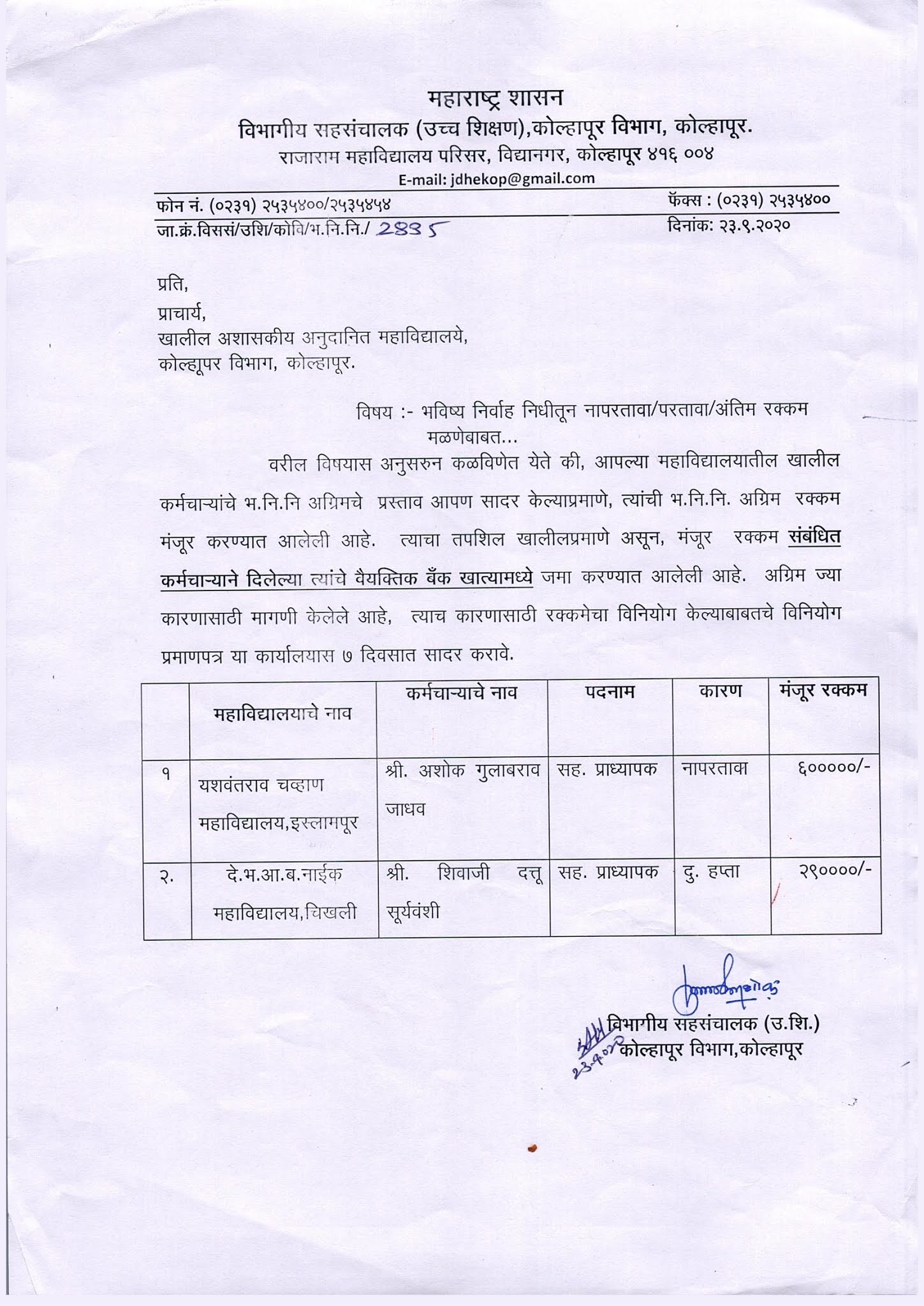 P F Sanction List Joint Director Higher Education Kolhapur p-f-sanction-list-joint-director-higher-education-kolhapur