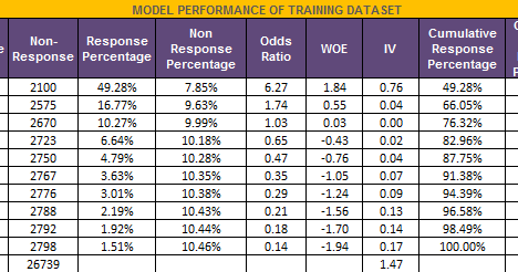 4 Ways to Detect and Solve Outliers