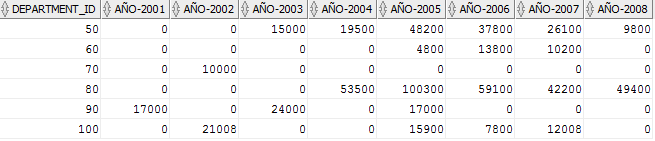 Pivot Plsql Oracle 11g