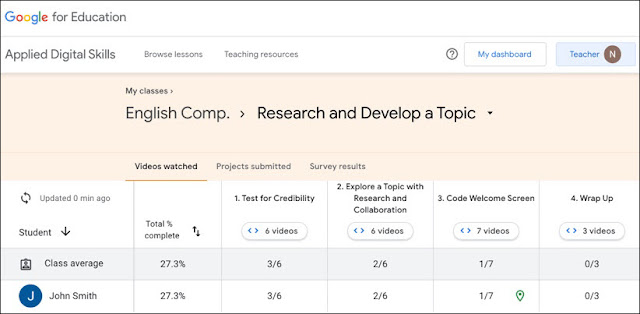 Control Alt Achieve: Google's Applied Digital Skills: 150+ Free Tech ...