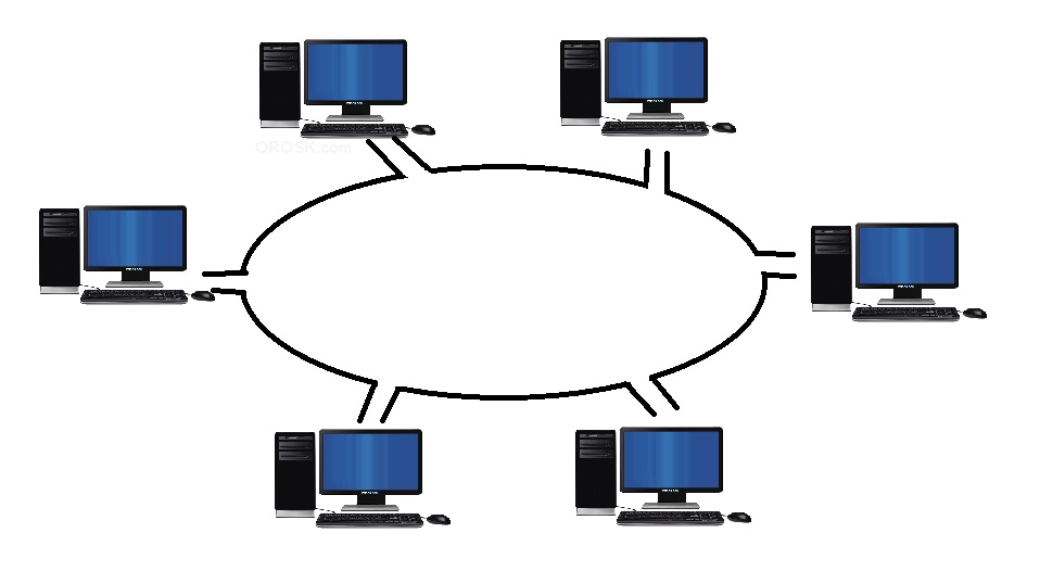 chapter 3: networking