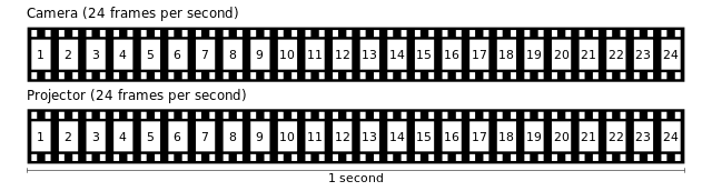 24 frames - Keshav's Blog