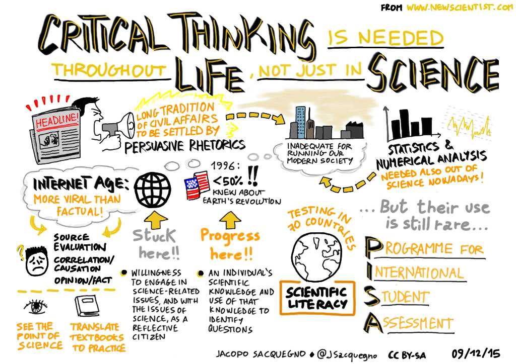 Visual thinking, doodles and the hand-drawn path through science