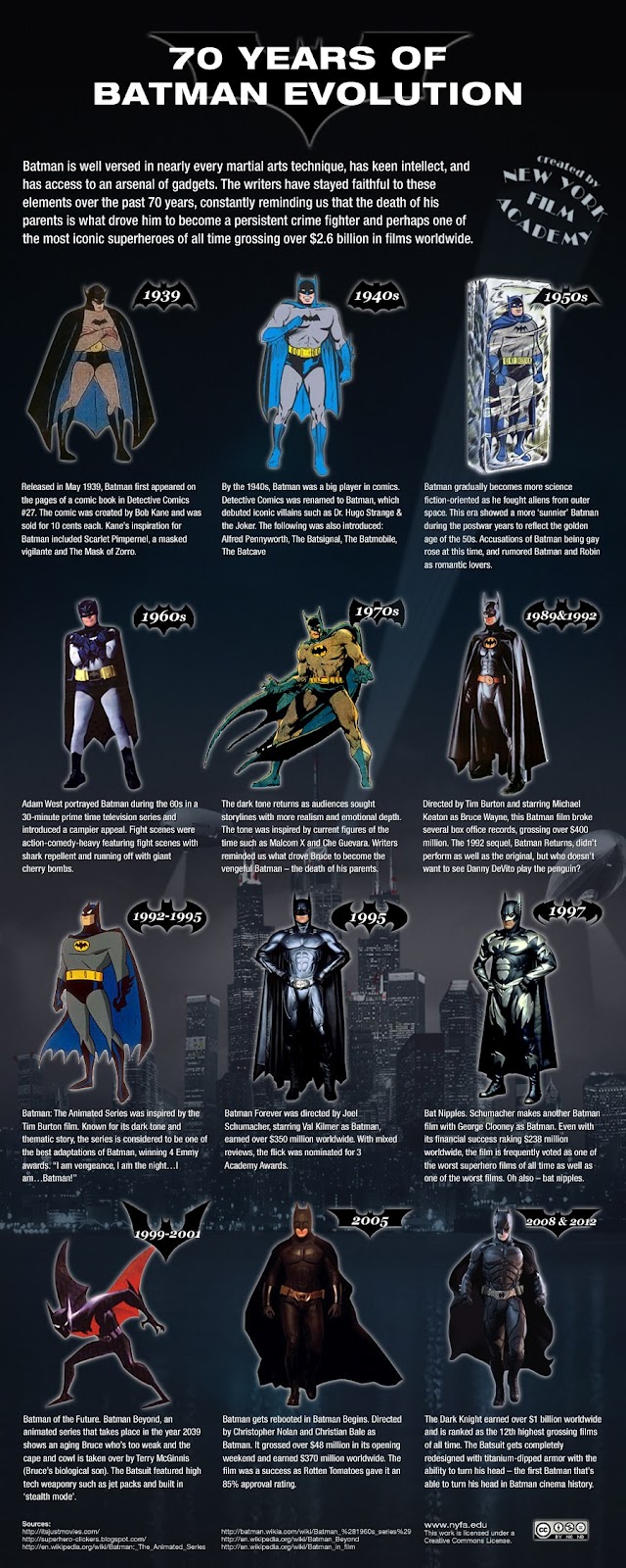 nik's blog: Batman, 70 years of Awesome Evolution