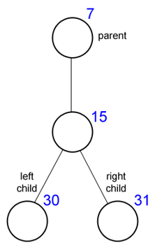 TUGAS BLOG MINGGUAN DATA STRUCTURE: Heap and Tries