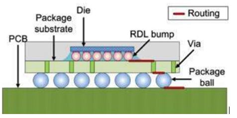 SoC-Techno : Redistribution Layer (RDL)