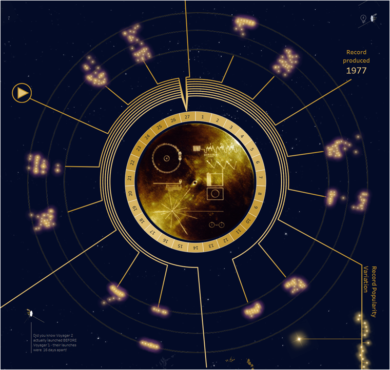 Viz Uncovered: The Golden Record