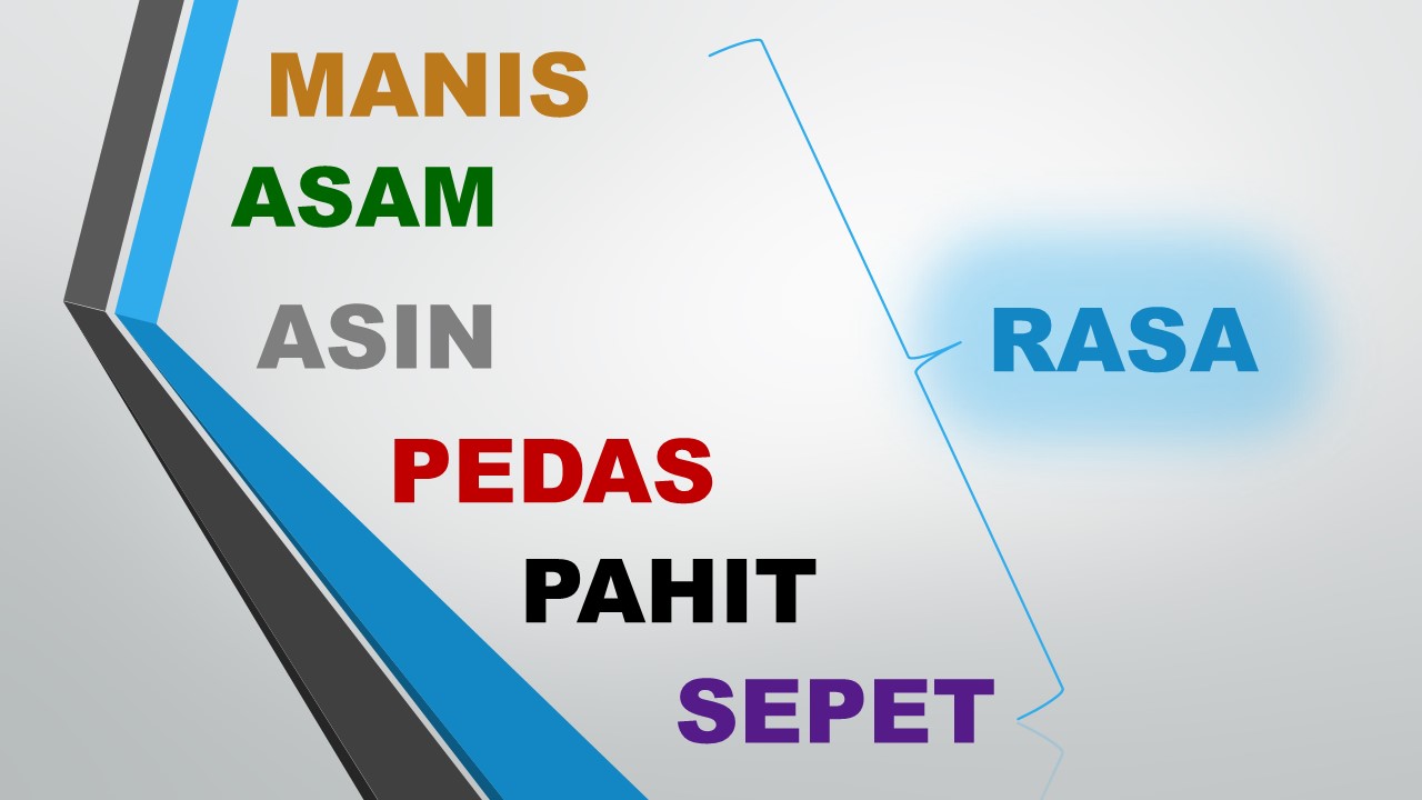 Mengenal Konsep Rasa dalam Ayurveda