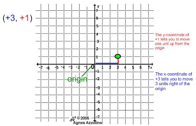 Miss Kahrimanis's Blog: Coordinate Planes and Quiz tomorrow!