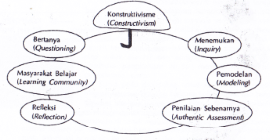 Teknologi Pendidikan 2020: PEMBELAJARAN DENGAN PENDEKATAN KONTEKSTUAL (PK)