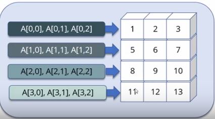 Top 10 Python Libraries ~ Computer Languages (clcoding)