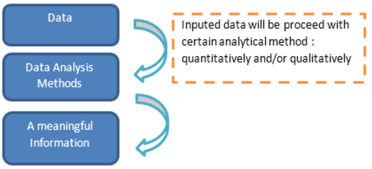 Research Design Methods: Understanding Definition of Data, Information ...