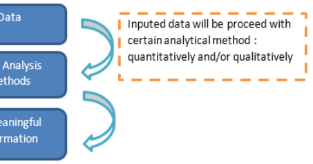 Research Design Methods: Understanding Definition of Data, Information ...