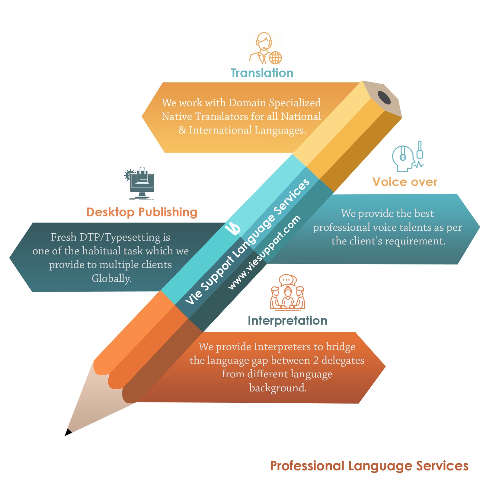Professional Language Services