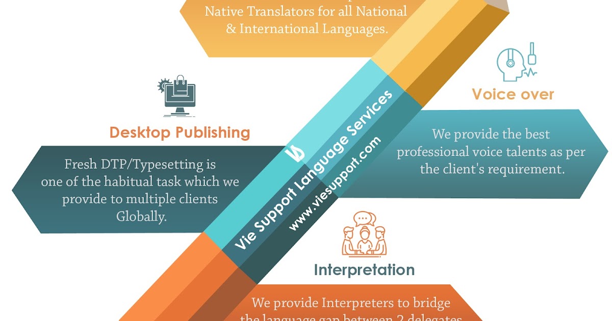Professional Language Services