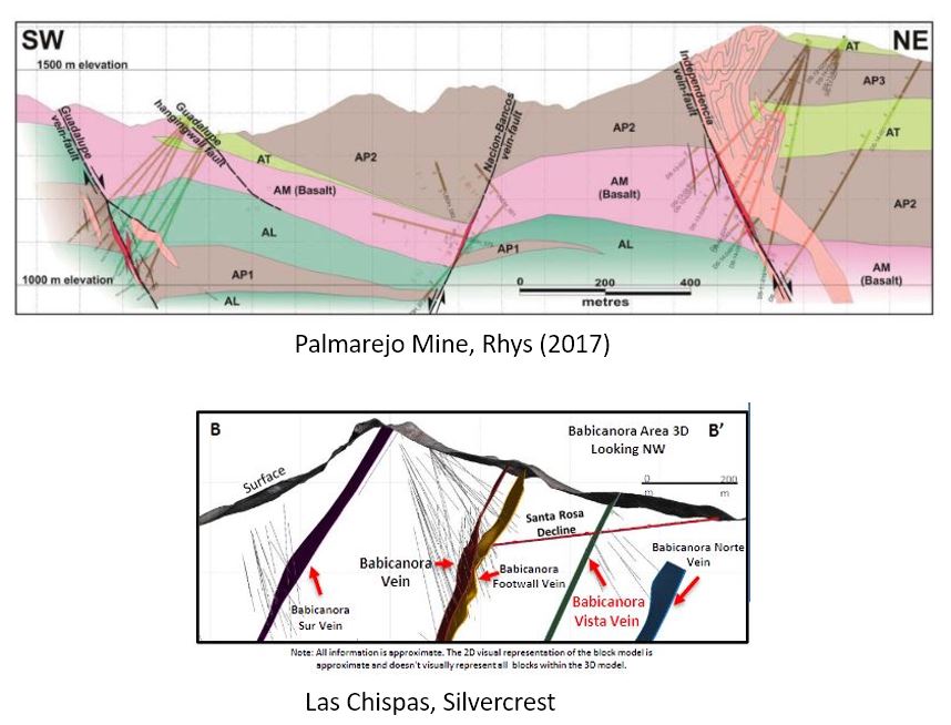 Angry Geologist: Low Sulfidation Epithermal deposits