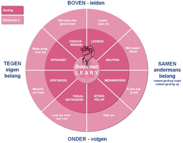 Rob Segers: Roos van Leary