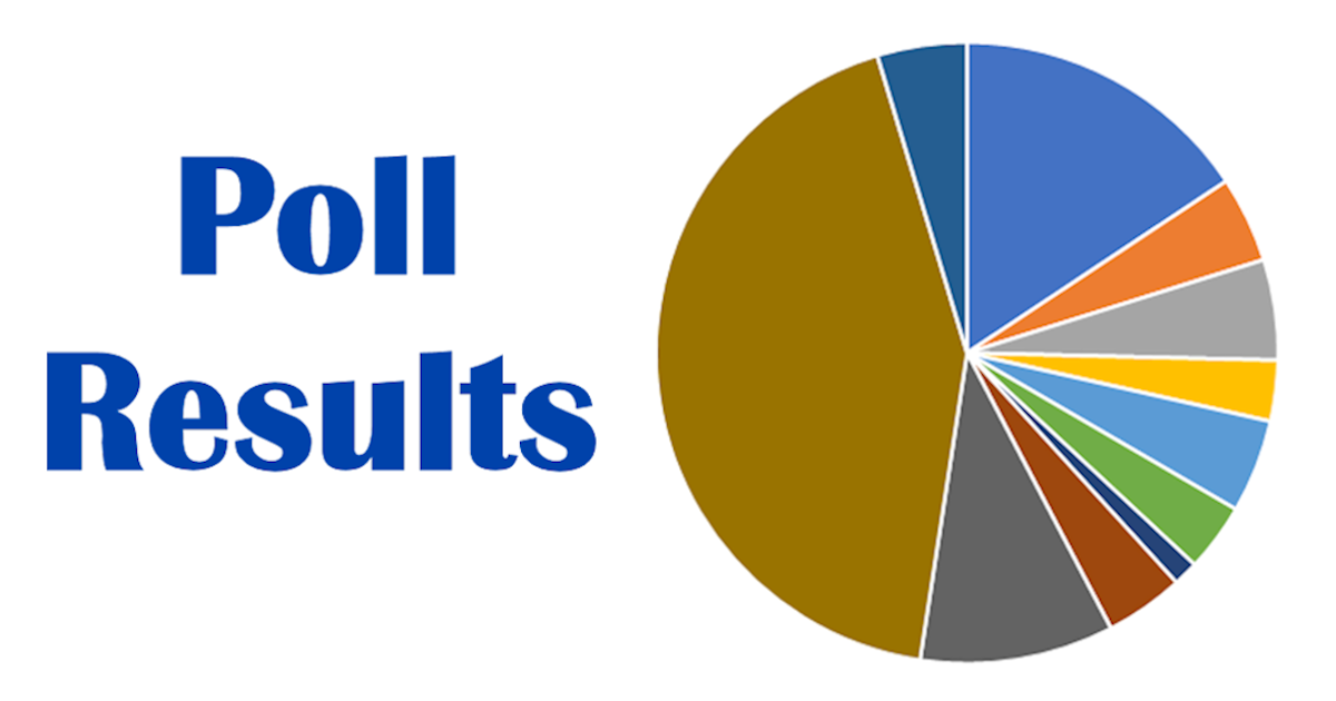 October poll results - Outlandish Observations
