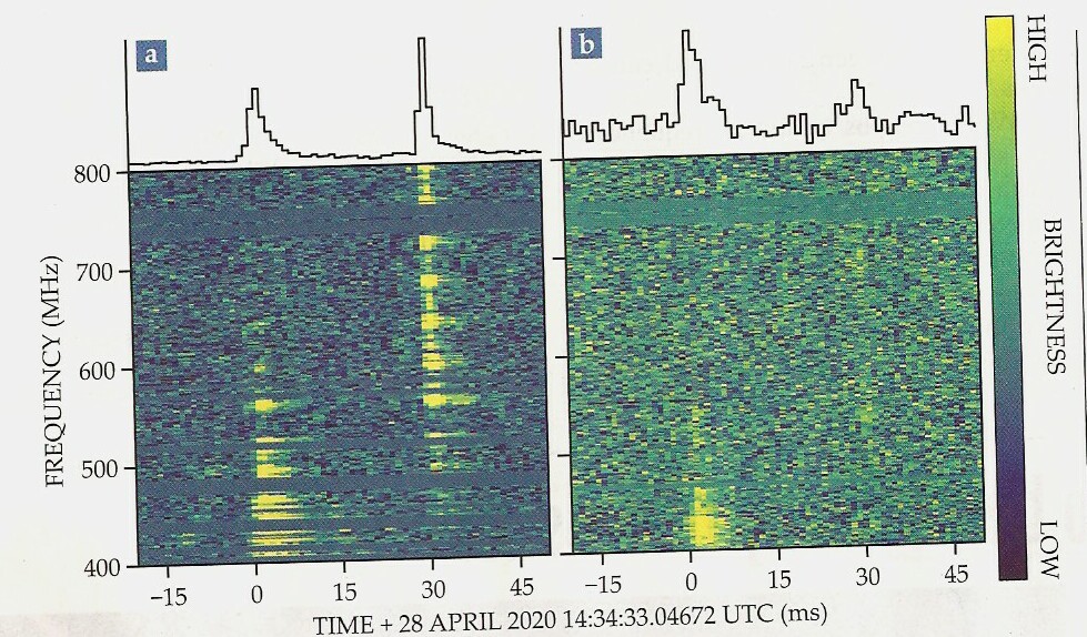Brane Space: Discovery Of New Magnetar Shows Connection To Fast Radio ...