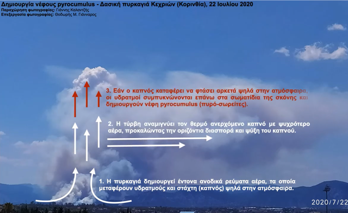 Πειράματα Φυσικής με Απλά Υλικά Science Experiments for Kids: Πώς μια ...