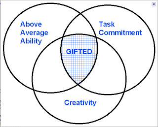 Hannah M @ Enrich: Joseph Renzulli