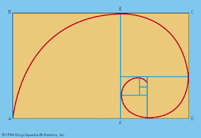 Art's The Answer!: Fractals..Math and Art in Harmony
