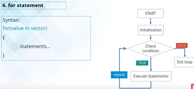 Fundamental Concepts of R Language ~ Computer Languages (clcoding)