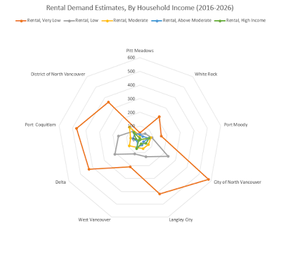 The South Fraser Blog: Affordable and market housing demand over the ...