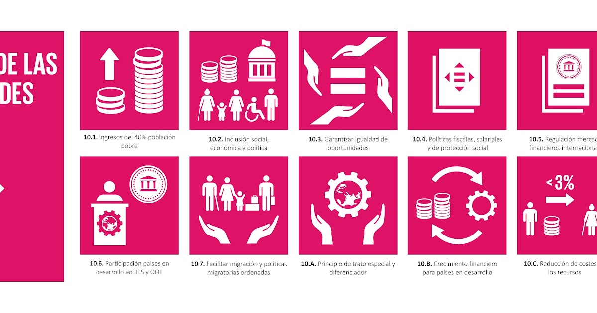 ALMAGRA: Metas y Objetivos de la Agenda 2030: ODS10 Reducción de las ...