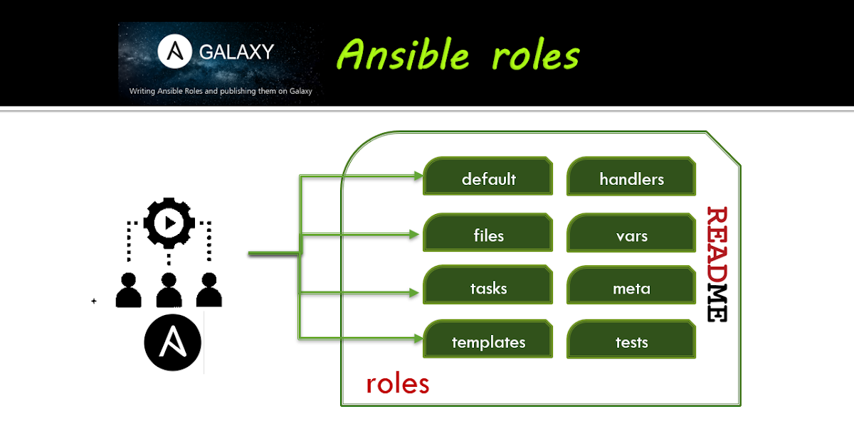 DevOps Hunter: Ansible Reusability with roles and ansible galaxy