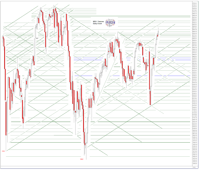 Jesse's Café Américain: SP 500 and NDX Futures Daily Charts - Tomorrow